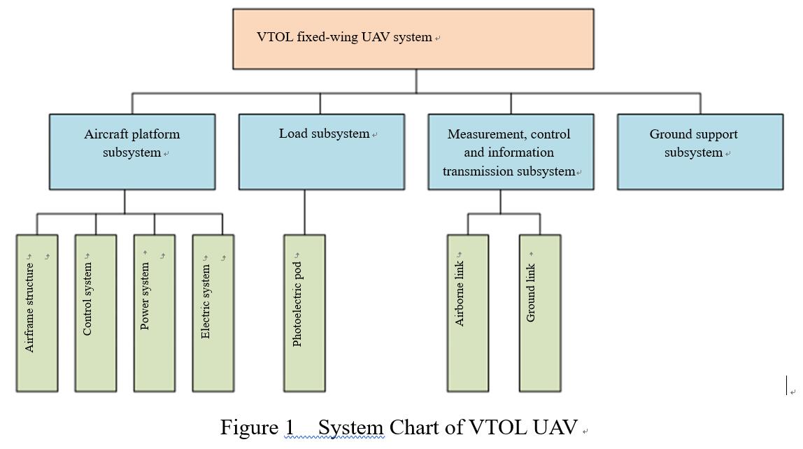 Hybrid Vertical Takeoff and Landing Fixed Wing UAV HW-V210A
