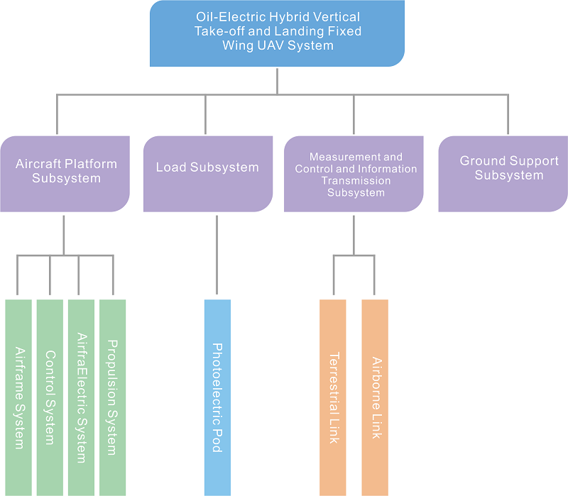 HW-V230 Vertical takeoff and landing fixed-wing UAV,Fixed Wing Drones