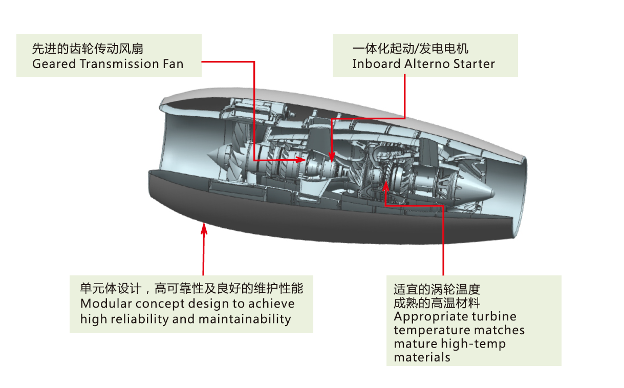 Air Turbofan Engine