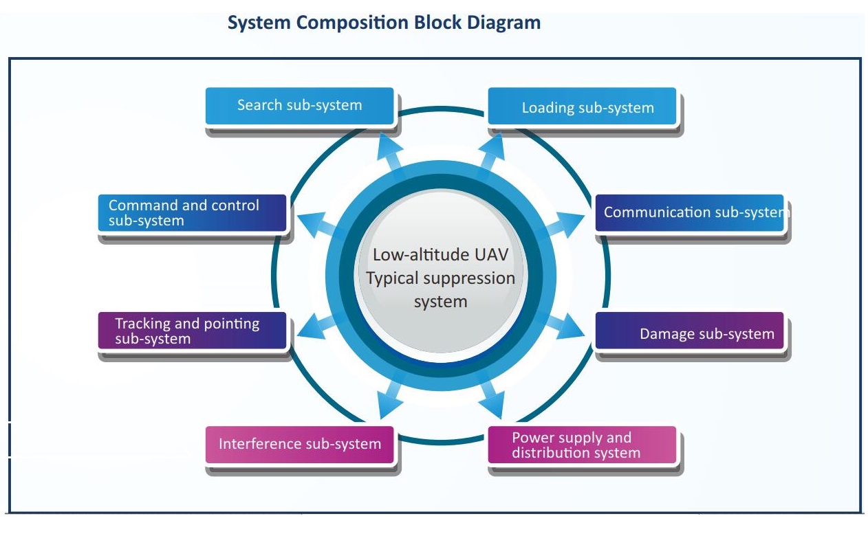 Anti-UAV Laser Weapon System